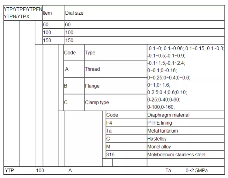 Buy Wholesale China Stainless Steel Flange Diaphragm With Gauge ...