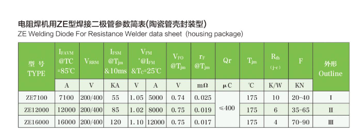 Ze Welding Diodes For Resistance Welder Ze12000a - Explore China ...