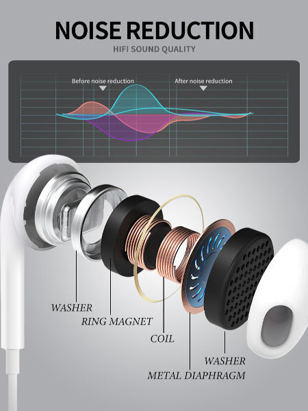 Buy Wholesale China Bwoo In-ear Earbuds Music Earphone Type C Wired ...