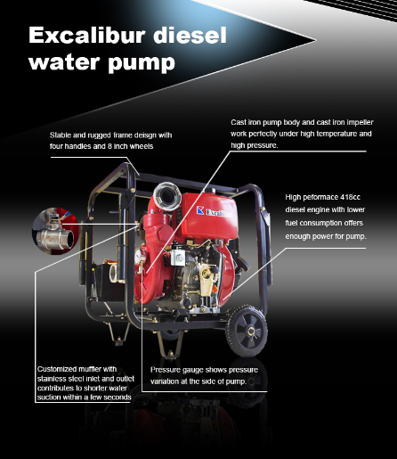 Buy Wholesale China Excalibur 3 Inch Portable Fire Fighting Hand Vacuum ...