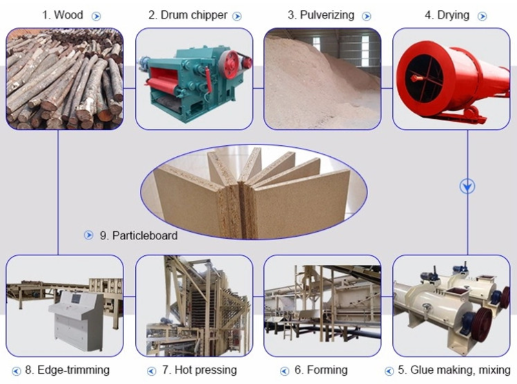 Bulk Buy China Wholesale Full Automatic Particleboard Mdf Particle ...