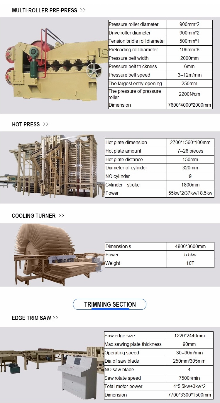 Bulk Buy China Wholesale Full Automatic Particleboard Mdf Particle ...