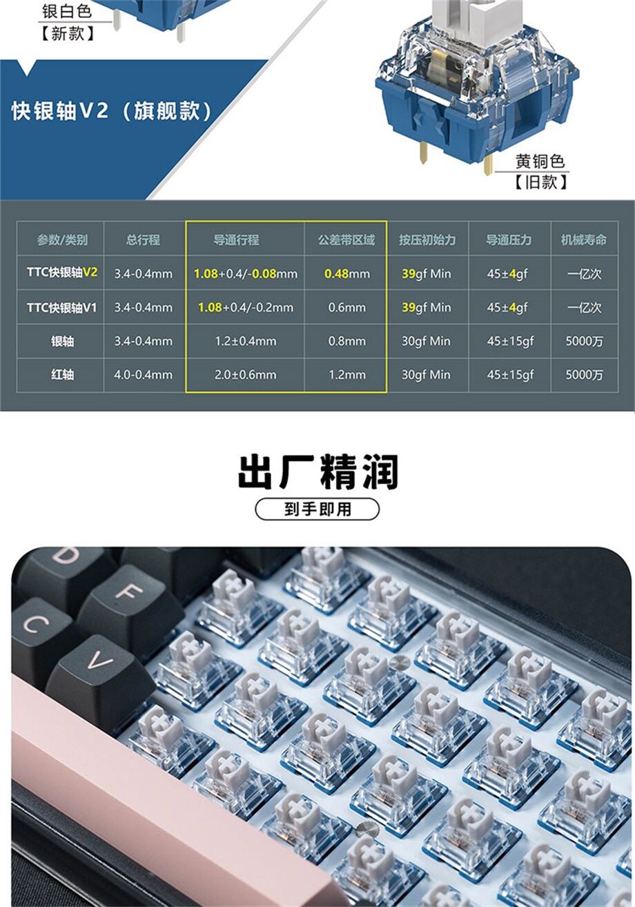 Buy Wholesale China Ttc Speed Silver Keyswitch V2 & Mechanical Shafts ...
