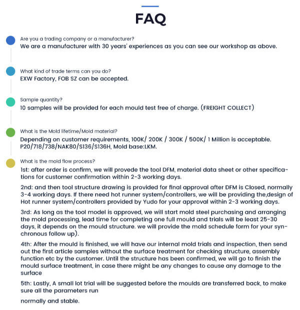 Buy Wholesale China Hot Runner Pin-point Gate Injection Mold Making ...