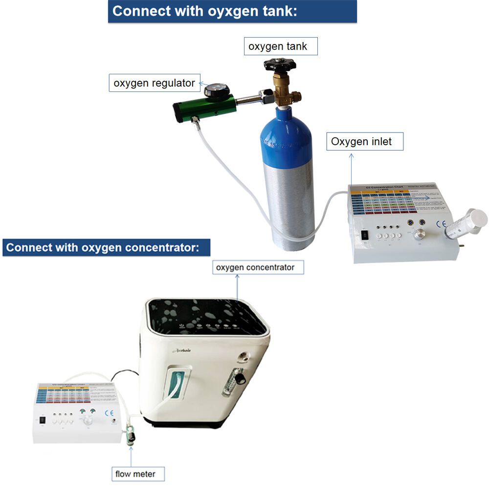Multi-purpose Application Compact Medical Ozone Generator For Different ...