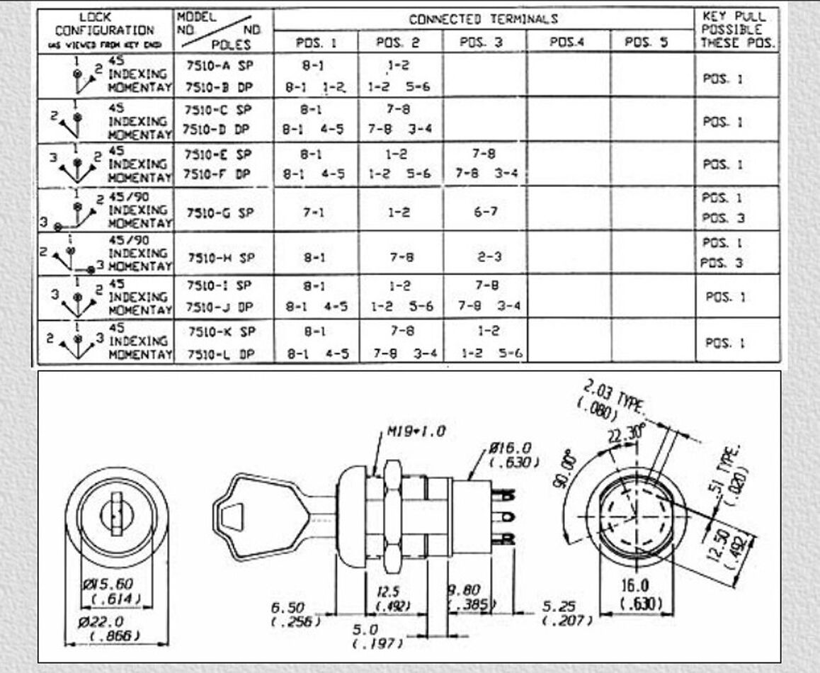 Buy Wholesale Taiwan 19mm Keylock Switch With Return Spring And Two ...