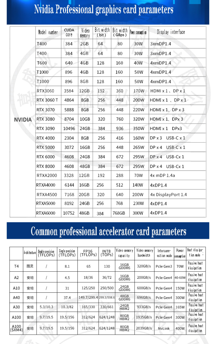 Competitive Price Rack 2u Server 1 Xeon 3204 6-core 1.9+2 500w Power ...