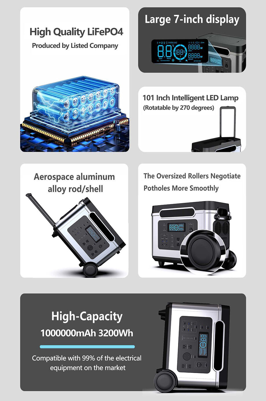 Buy Wholesale China 3600w Power Battery 5171wh 16160000 Capacity ...