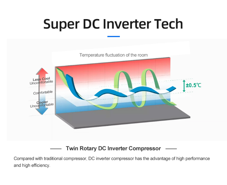 Gree R290 Split Air To Water Heat Pump Dc Inverter Air Source Heating ...