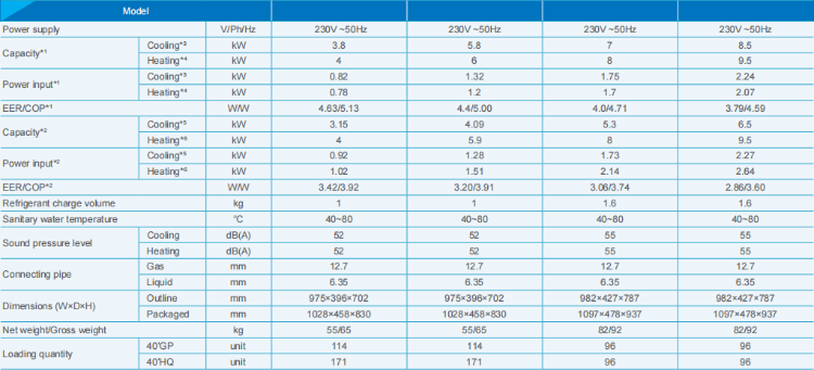 Gree R290 Split Air To Water Heat Pump Dc Inverter Air Source Heating ...