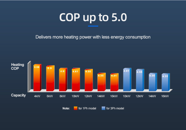 Gree R290 Split Air To Water Heat Pump Dc Inverter Air Source Heating ...