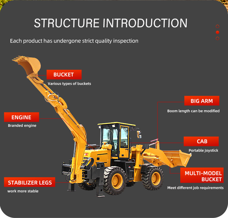 Hengwang Mini Multifunction 1.0 Ton Small Wheel Backhoe Loader, Backhoe ...