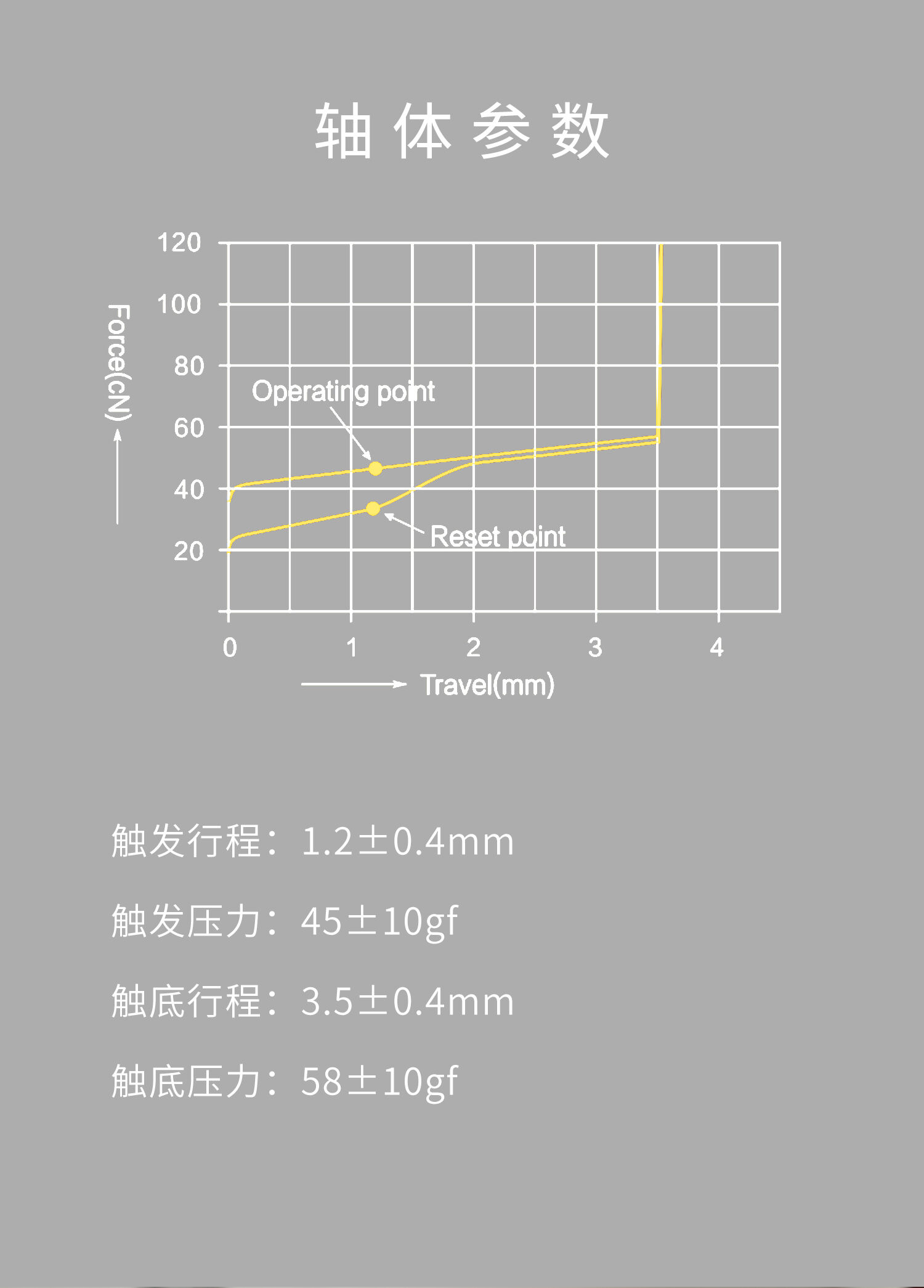 Buy Wholesale China Light Cloud Keyboard Switch V2 & Mechanical Shafts ...