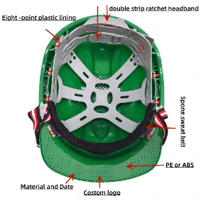 Buy China Wholesale Smart Safety Helmet For Construction Sites Aluminum ...