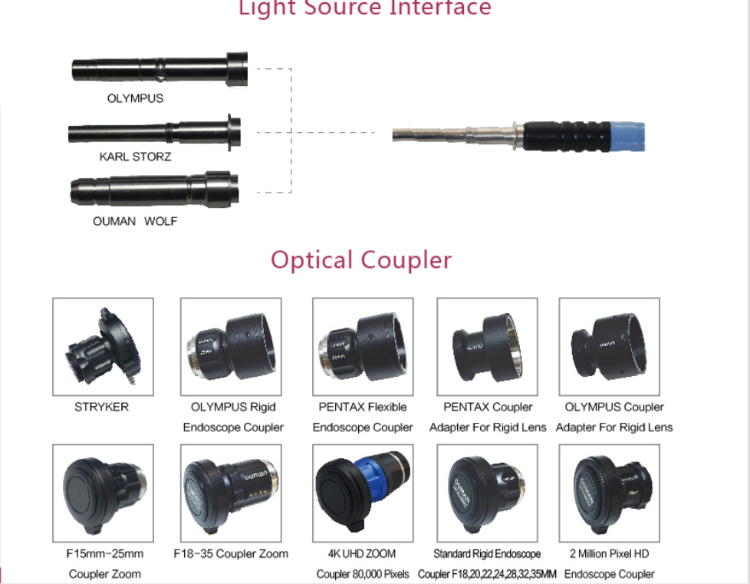 Lens Adapter 18mm To 35mm C-mount Endoscope Zoom Optical Coupler For ...