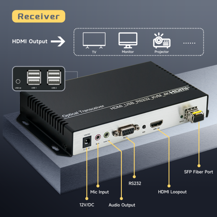 Single Mode 10km Kvm Extender Over Fiber Lc Sfp 4k30 Fiber Hdmi Optic ...