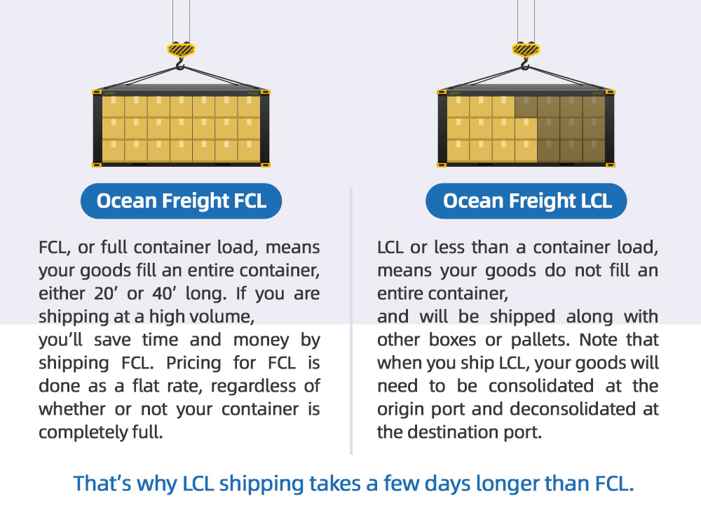 Buy Wholesale China Fast Fcl Lcl Shipment Ocean Freight Forwarder ...