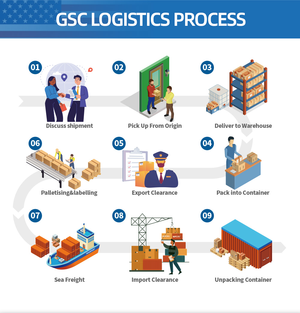 Buy Wholesale China Fast Fcl Lcl Shipment Ocean Freight Forwarder ...