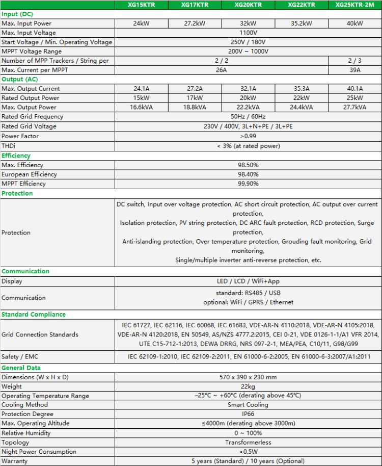 Bulk Buy China Wholesale Good Quality Invt Xg 15-25kw Invt 15-25kw On ...