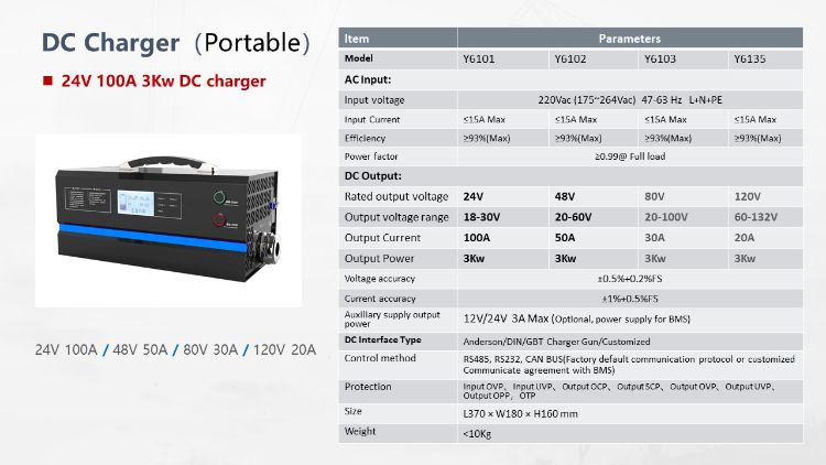 Dcdc Bidirectional Converter 20kw 5kw 10kw 15kw 30kw 48v 400v 850v Dc/dc Converters Ev Fast ...