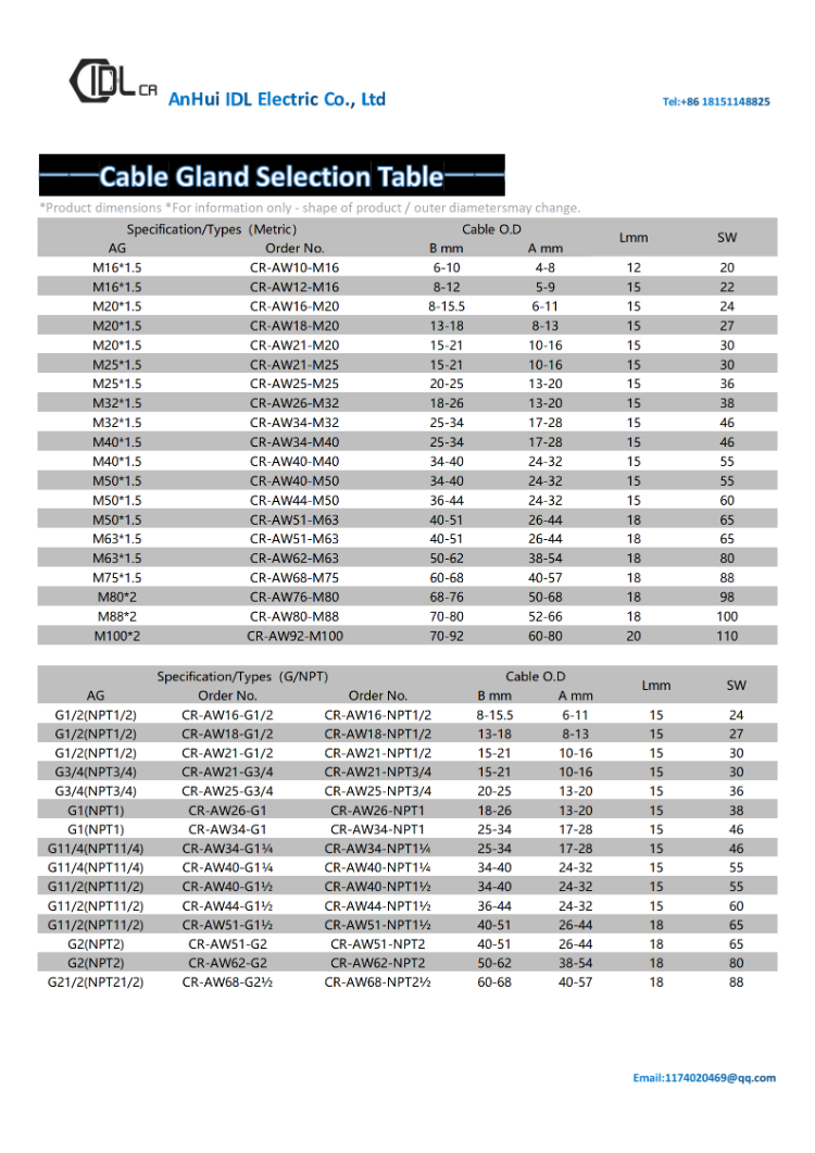 Buy China Wholesale Cold Flow Cable Gland Effectively Compact Circular ...