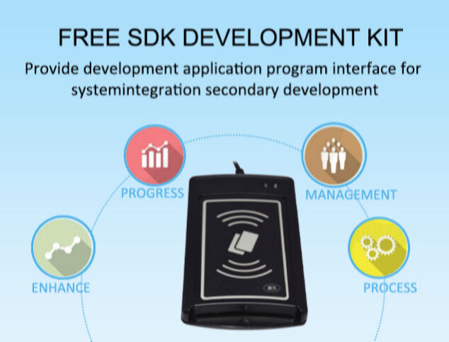 Buy Wholesale China Hcc Smart Business Card Reader Acr1281u-c1 For ...