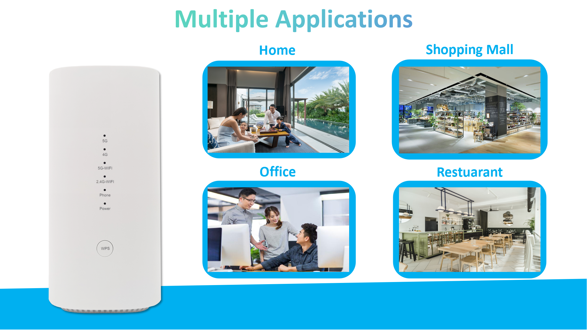 Buy Wholesale China Wifi6 Ax5400 5g Cpe/5g Router Cpe 4 Gigabit Ethernet Ports. 1*usb Port ...