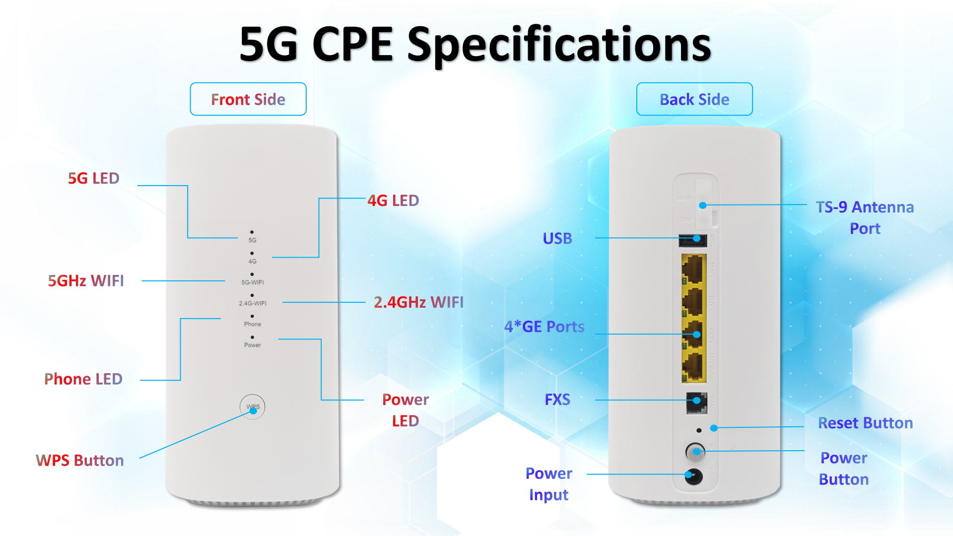 Buy Wholesale China Wifi6 Ax5400 5g Cpe/5g Router Cpe 4 Gigabit Ethernet Ports. 1*usb Port ...
