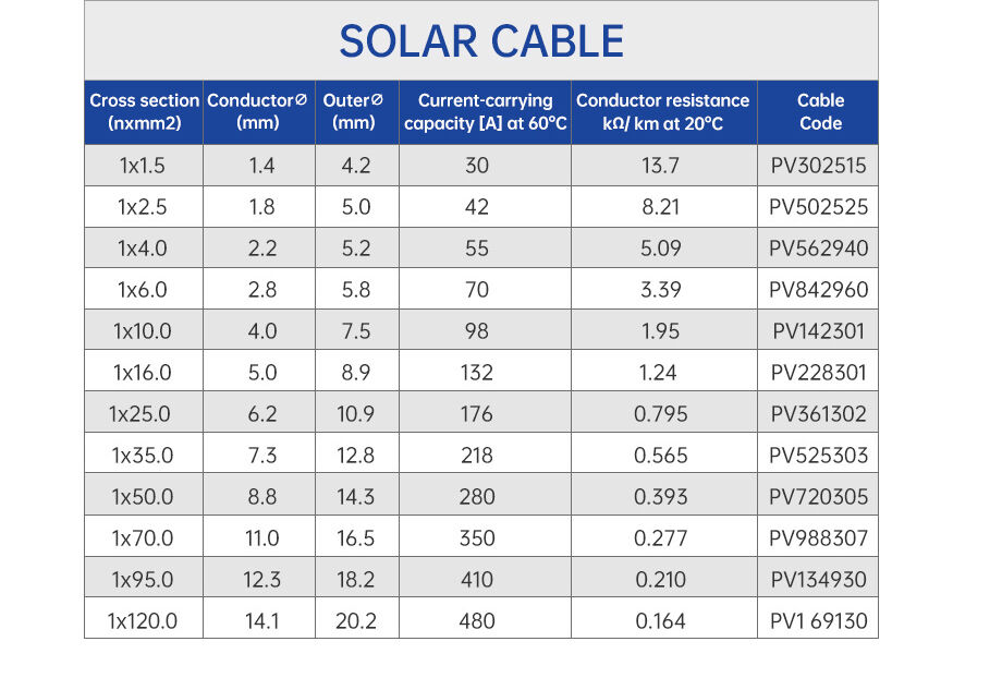 En 50618 Solar Cable For Panel H1z2z2-k Wire Poly Cab Price Dc Pv ...