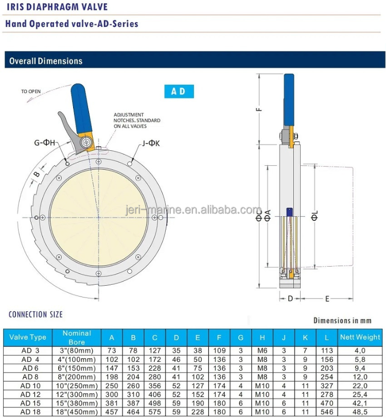 Iris Diaphragm Flow Control Valve - China Wholesale Iris Diaphragm ...