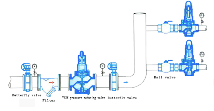 Valve Manufacturer Pressure Reducing Valve 6 Inches For Fire Fitting ...
