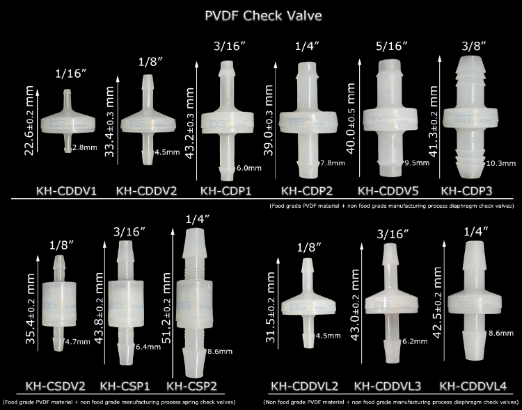 Buy Standard Quality China Wholesale 1/16, 1/8, 3/16, 1/4, 5/16, 3/8 ...