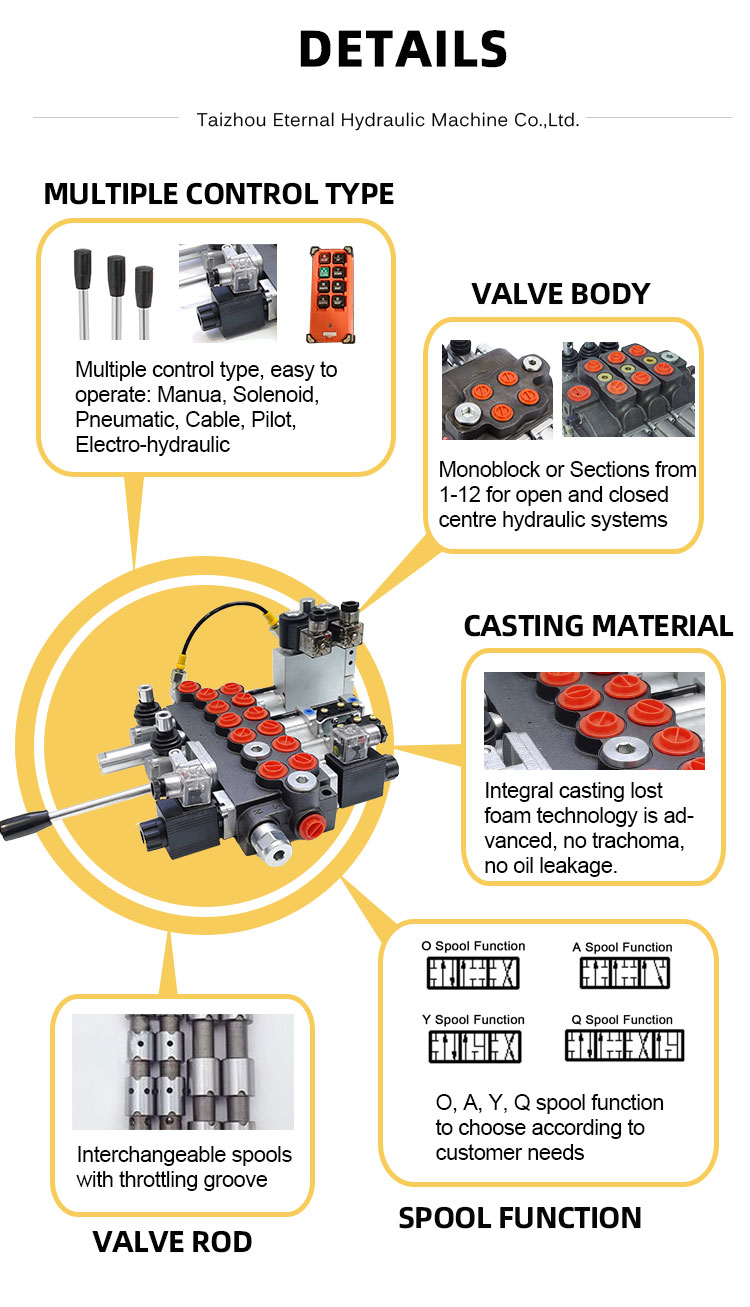 Hydropack Badestnost P40 P80 P120 Zt Zd Zda Harvest Spreader Hydraulic Valve Block P80 Monoblock ...