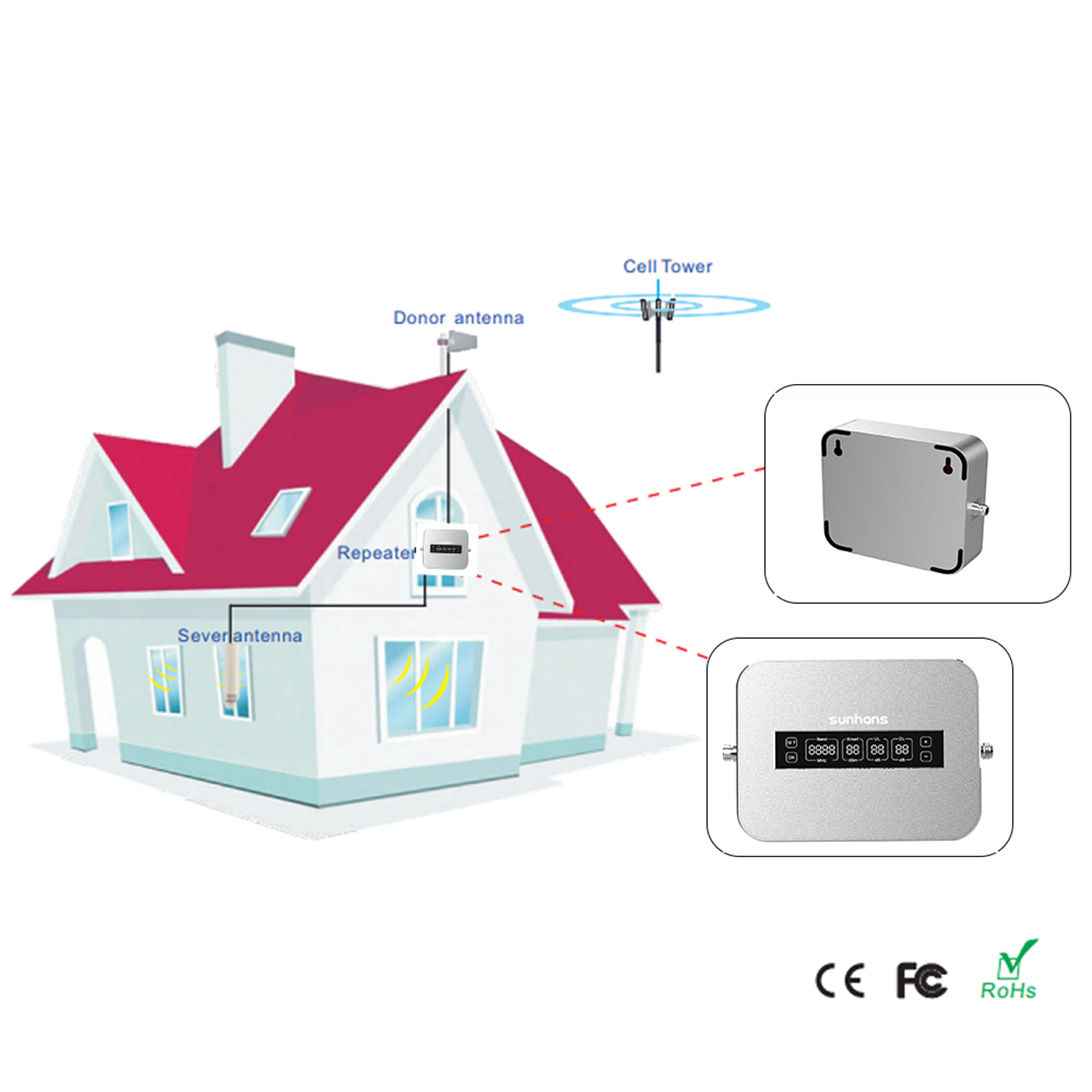 Buy Wholesale China Sunhans 4g Lte Signal Booster Indoor For Home ...
