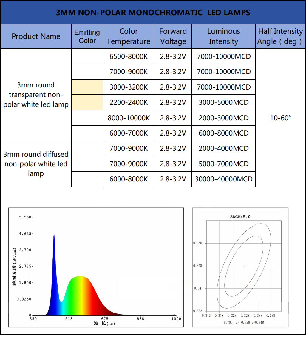 Buy Wholesale China 3mm Round White+white Dichromatic Led Non-polarity ...