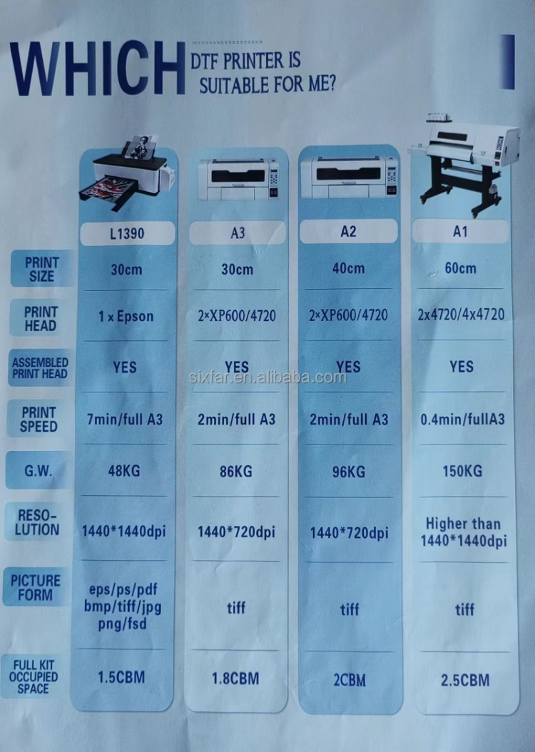 Buy China Wholesale Dtf Inkjet Printer A4 Size Start Kit Dtf Printer Full Set Machine Heat ...