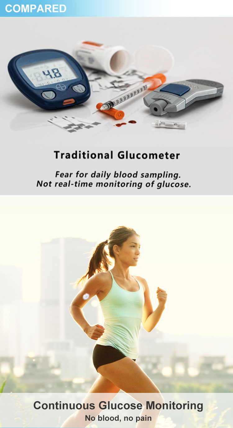Continuous Glucose Monitoring System Glucose Monitoring System Continuous $20 - Wholesale China ...