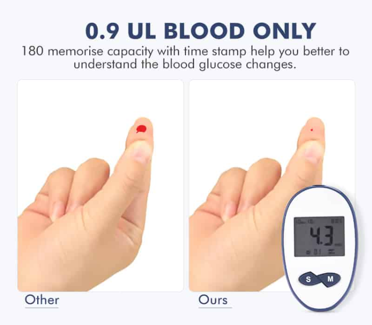 Buy Wholesale China Intelligent Blood Glucose Meter Display Screen ...