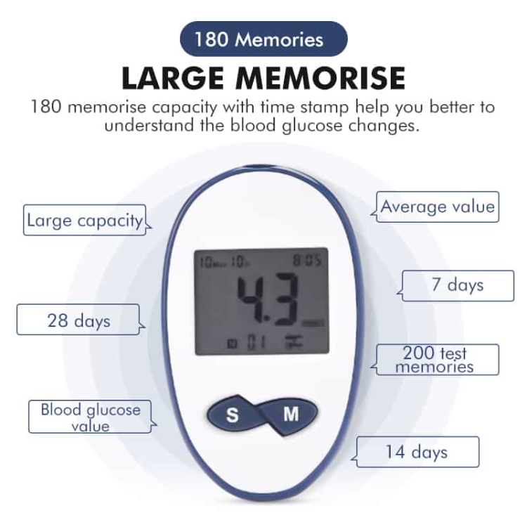 Buy Wholesale China Intelligent Blood Glucose Meter Display Screen ...