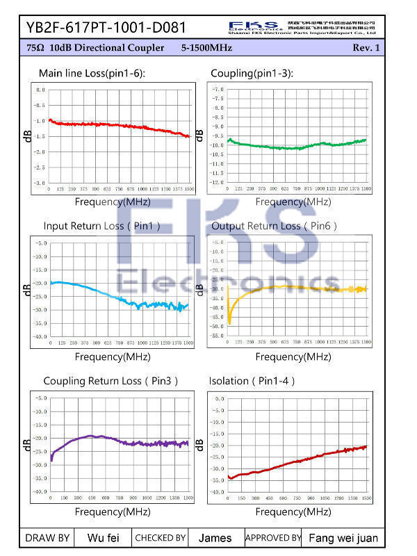 Directional Coupler / Transformer / Microwave Coupler / Rf Coupler ...