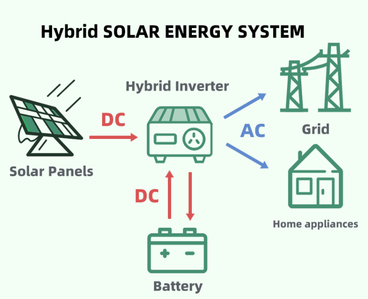 Energy Creative 3kw 4kw 5kw 6kw Solar Inverter On Grid Hybrid Inverter ...