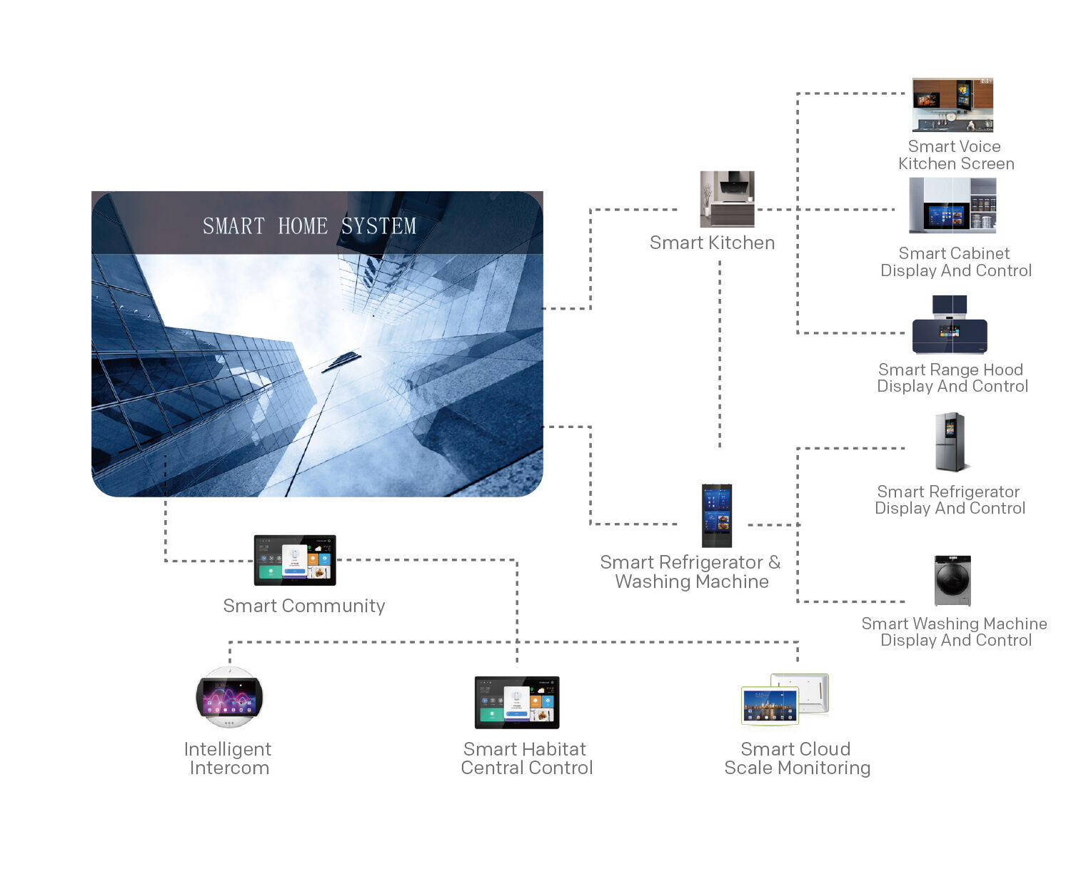 Buy Wholesale China 13.3" Intelligent Tablet Terminal Smart Cloud Scale ...