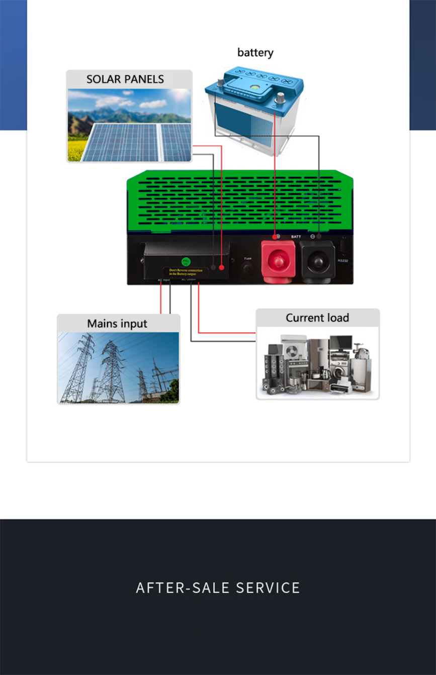 Buy Standard Quality China Wholesale 1kw 5kw 8kw 10kw Off Grid Single ...