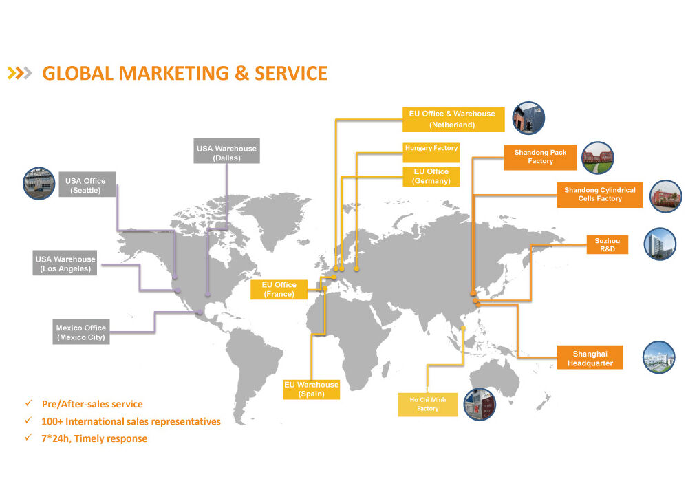 For Off Grid Solar And Telecom Backup Battery Lifepo4 48 Volt 200ah 5u ...