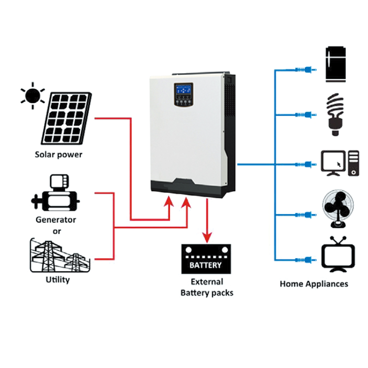 Factory Price Solar Inverter 1000w 2000w 3000w 12v Pure Sine Wave Solar ...