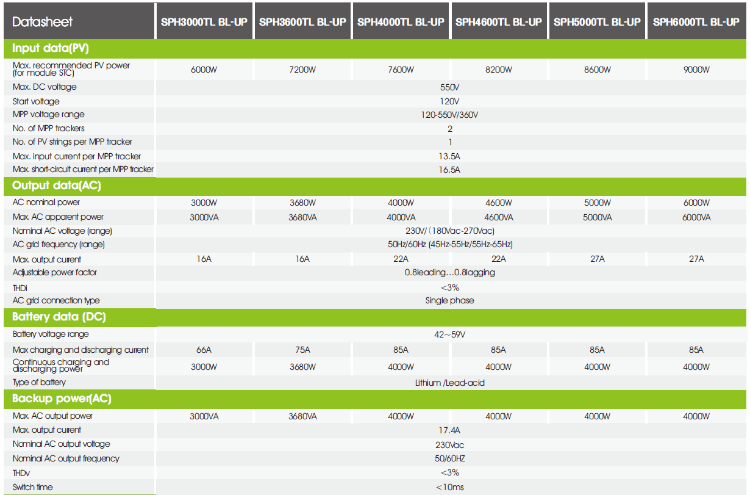 Buy Wholesale China Growatt Sph3000-6000 6kw 8kw 12kw Hybrid Inverter Mppt Growatt Hybrid Solar ...
