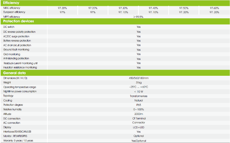 Buy Wholesale China Growatt Sph3000-6000 6kw 8kw 12kw Hybrid Inverter Mppt Growatt Hybrid Solar ...