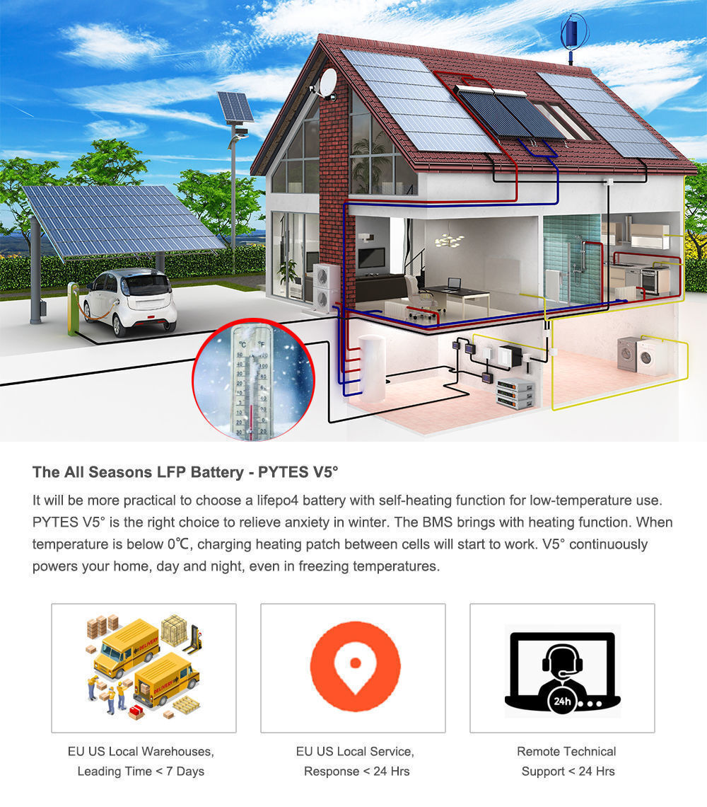 Buy Wholesale China Pytes Lifepo4 48v Battery For Cold Weather Solar ...