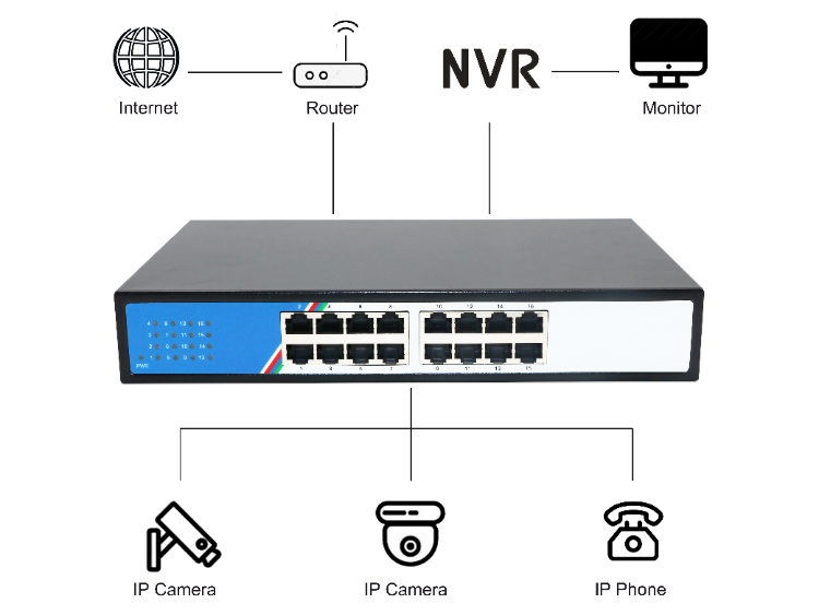 Buy Wholesale China Oem Wifi Router Ethernet Unmanaged 100 16 Ports 2 ...