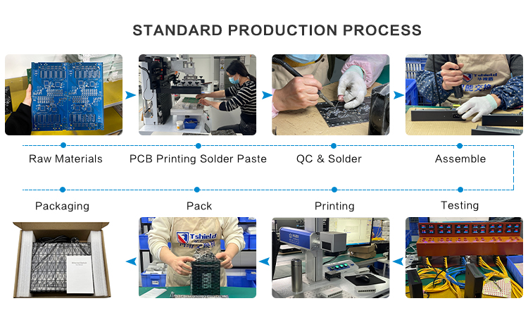 Buy Wholesale China Oem Wifi Router Ethernet Unmanaged 100 16 Ports 2 ...